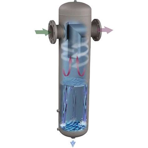 Moisture Separator Supplier From Noida