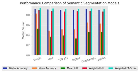 Biomedicines Free Full Text Improving Breast Cancer Detection And Diagnosis Through Semantic