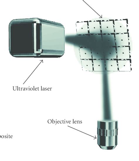 A Schematically Illustrated Microstereolithography System Download