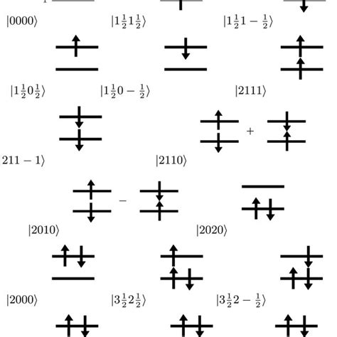 Eigen States Of The Isolated Two Level Quantum Dot Download