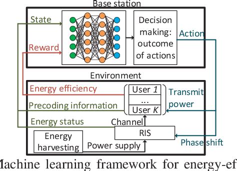 Figure From Deep Reinforcement Learning For Energy Efficient Networking With Reconfigurable
