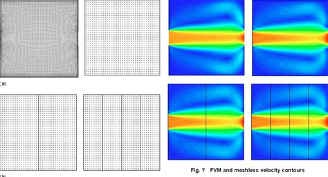 Figure 7 From An Efficient Localized Radial Basis Function Meshless Method For Fluid Flow And