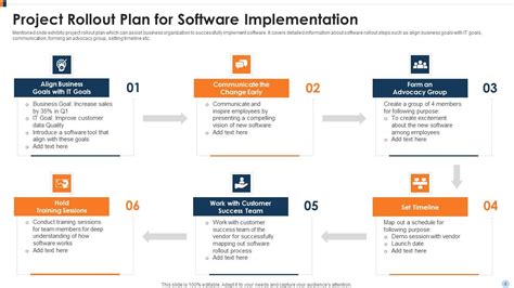 Project Implementation Plan Ppt PowerPoint Presentation Complete Deck With Slides