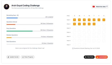 Girish Gaikwad On Linkedin Crackyourinternship Coding Algorithms Problemsolving