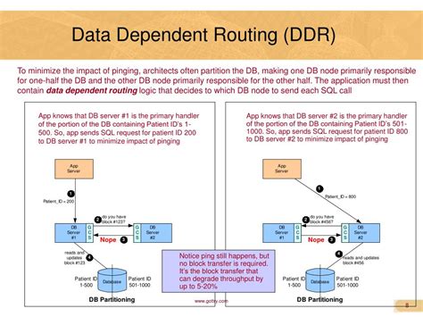 Ppt Data Dependent Routing May Not Be Necessary When Using Oracle Rac