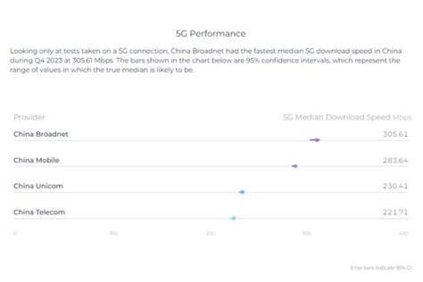 Mobile Internet In China Helpful Guide For Tourists