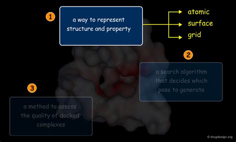 Molecular Docking Drug Design Org