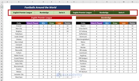 How To Create Tabs Within Tabs In Excel With Simple Steps