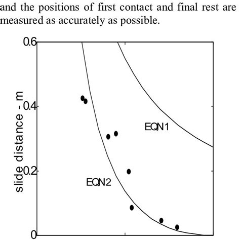 PDF Coefficient Of Friction In Pedestrian Throw