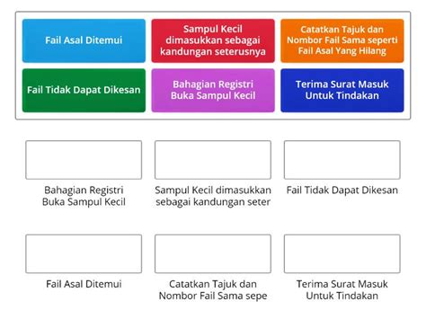 Prosedur Penggunaan Sampul Kecil Padankan