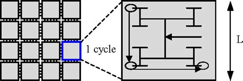 Figure 1 From System Level Interconnect Design For Network On Chip Using Interconnect Ips
