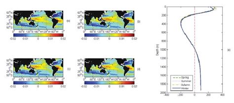 the second mode of temperature seasonal veof mode a is mam march to
