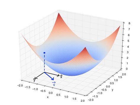 What Is The Gradient Descent Algorithm Analytics Vidhya