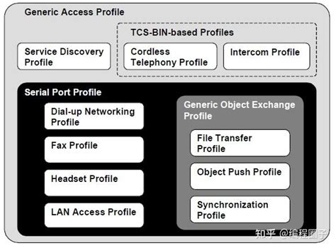 Esp C3入门18 低功耗蓝牙spp Server端功能测试 知乎
