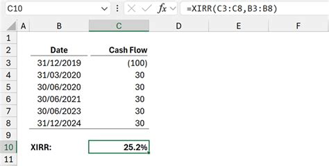 Irr Xirr And Mirr What Are They When To Use Them Icaew
