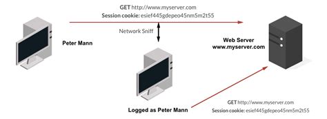 Protecting OutSystems Apps Using Encryption And SSL TLS OutSystems Support