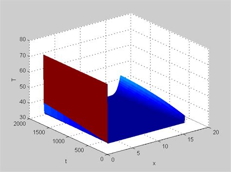 Three Dimensional Model Of Heat Conduction Equatio Draw Download