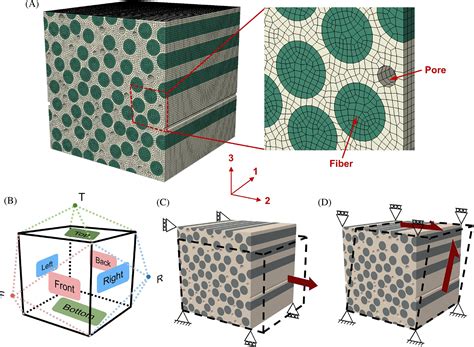 A Materials Informatics Framework Based On Reduced‐order Models For Extracting Structure