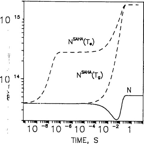 Temperature Of Electrons T And Heavy Particles Atoms Ions In Al