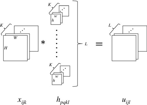 Figure 2 From Automatic Detection Of Cracks In Asphalt Pavement Using Deep Learning To Overcome