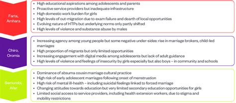 Summary Of Key Findings Per Research Site Download Scientific Diagram