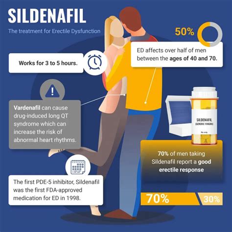 How Long Does It Last Sildenafil 25mg Understanding Duration And Effects