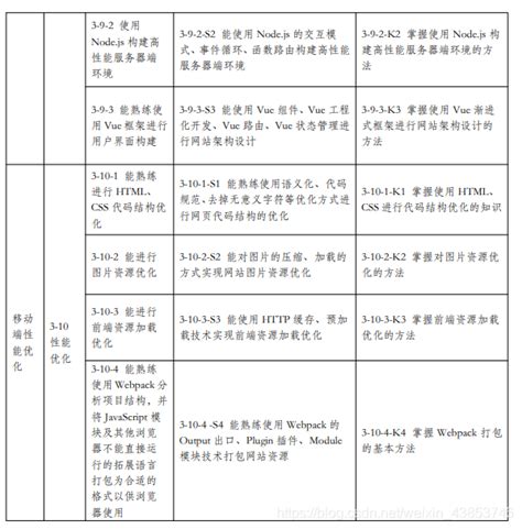 【数据库】深入浅出mysql数据库 详细知识~ and1 x “1 x”数据库管理系统学习 csdn博客