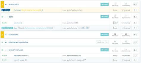 Kubernetes Environment Stuck At Starting Services 4 Of 12 · Issue 9824 · Rancherrancher