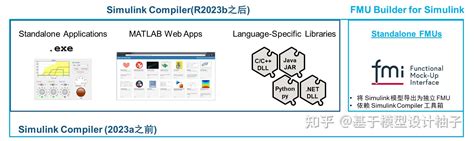 Simulink 与 Fmi 的一切 00 知乎