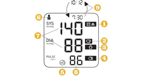 Omron M3 Comfort Opinie I Recenzja [sprawdŹ Zanim Kupisz