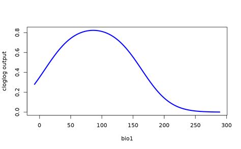 plot response curve — plotresponse sdmtune