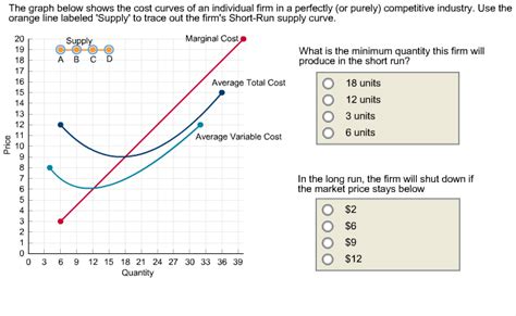 Solved The Graph Below Shows The Cost Curves Of An Indivi Chegg Com
