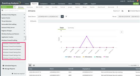 Firewall Configuration Audit Tool EventLog Analyzer