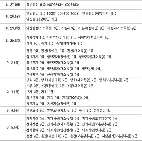 2024년 서울시 9급 공무원 경쟁률 및 커트라인 필기컷 합격선 Ft 면접 일정 네이버 블로그