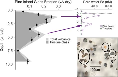 Depth Profile Of The Volume Of Total Volcanic Grains And Of The Subset Download Scientific