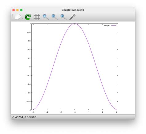 Gnuplot で、グラフの形を正方形にする方法 Mu Mu Log