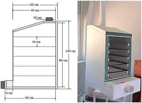 Design Of Drying Chamber Download Scientific Diagram