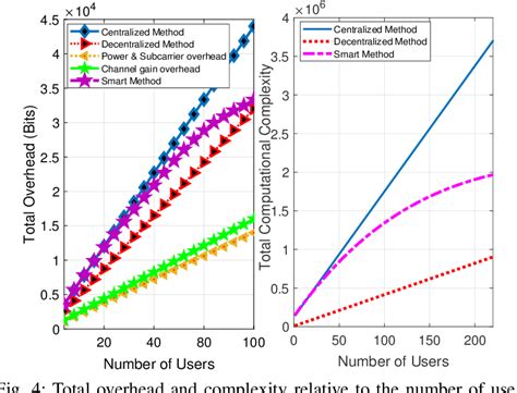 smart resource allocation model via artificial intelligence in software