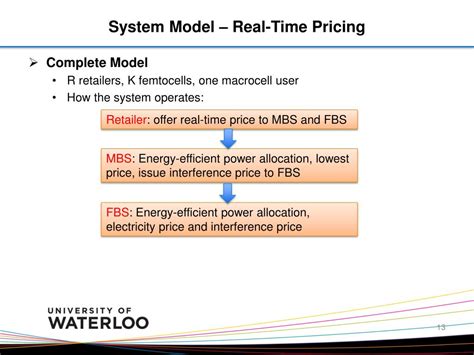 Ppt Energy Efficient Cognitive Heterogeneous Networks Powered By The