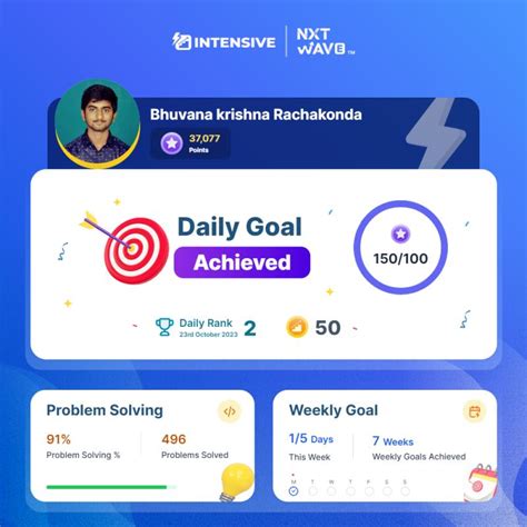 Bhuvana Krishna Rachakonda On Linkedin Learningprogress Nxtwave