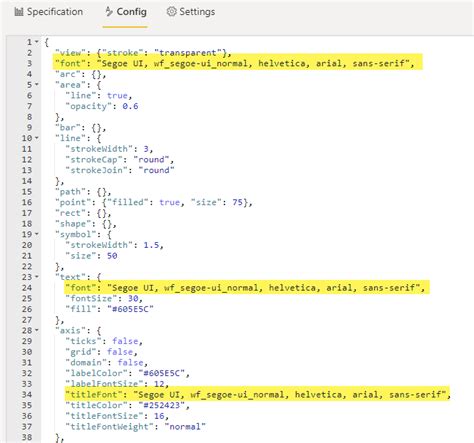 Quick Tip About Fonts In Deneb Visuals In Power Bi Sqlservercentral