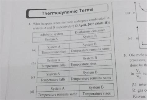 Thermodynamic Terms1 What Happens When Methane Undergoes Combustion In