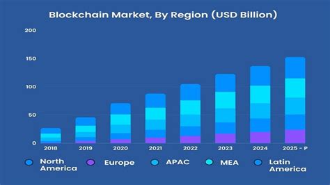 Top Mobile App Development Trends For CraftedQ