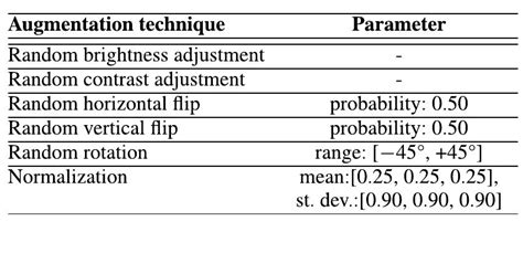 Table 1 Deep Learning Based Glaucoma Detection With