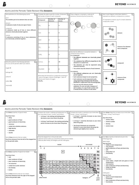 Atoms And The Periodic Table Revision Mat Higher Answers Download Free Pdf Chemical
