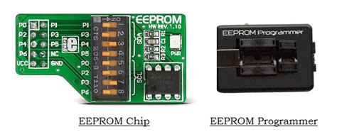 read only memory rom working types applications advantages