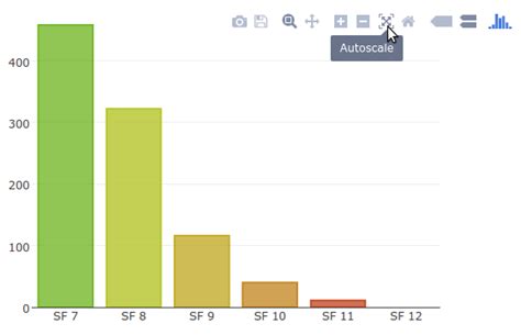 Solved How To Progamatically Autoscale Plot Plotly Js Plotly Community Forum