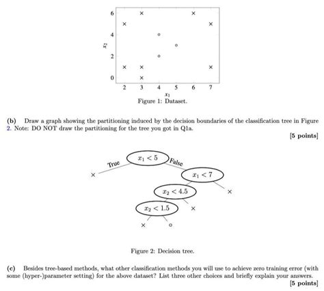 Figure 1 Dataset B Draw A Graph Showing The Partitioning Induced By