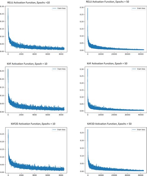 Improving Siamese Networks For One Shot Learning Using Kernel Based