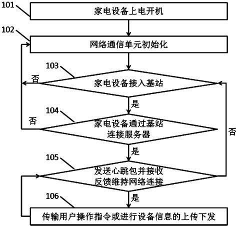 Heartbeat Detection Method Of Household Appliance And Household